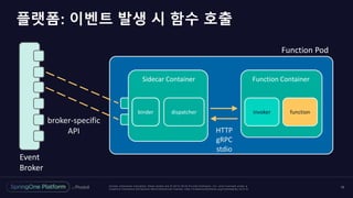 Serverless Spring 오충현 | PPT