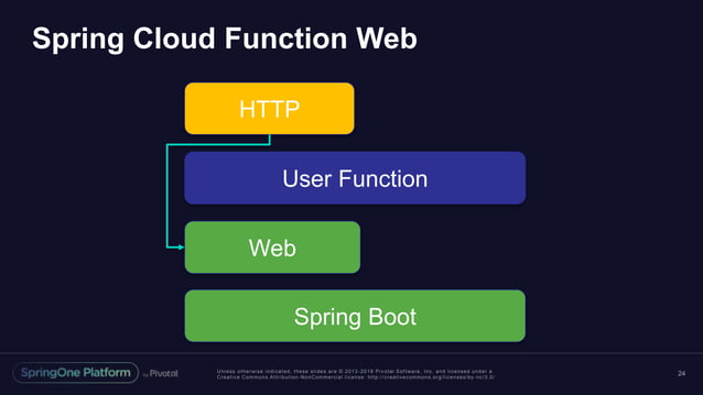 Serverless Spring 오충현 | PPT