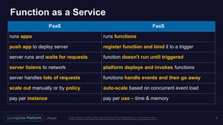 Serverless Spring 오충현 | PPT
