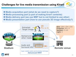 Immersive Telepresence | PPT