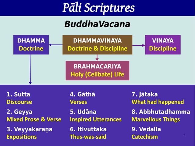 S1 pali scriptures 5.1.4 | PPT