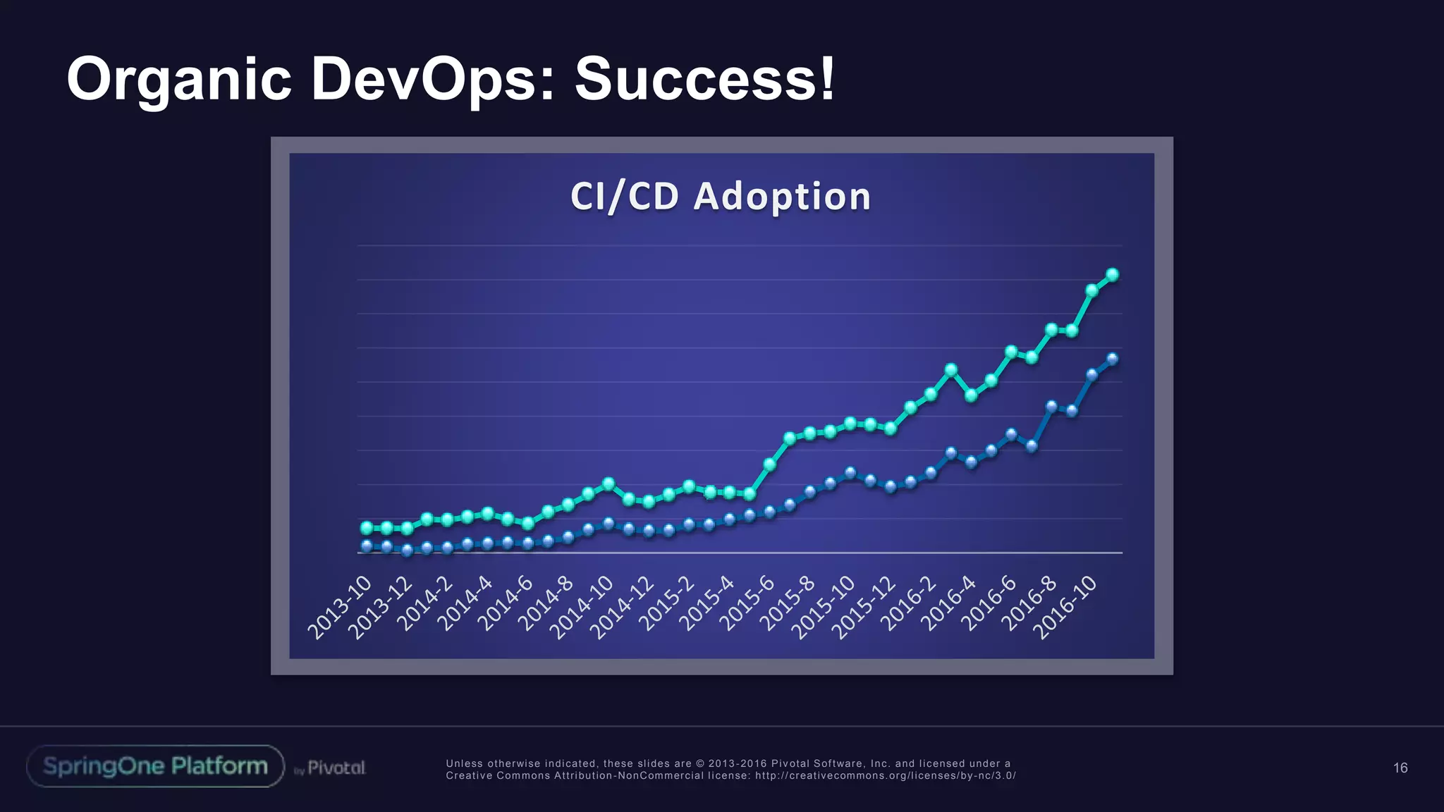 Crossing the CI/CD/DevOps Chasm | PPT
