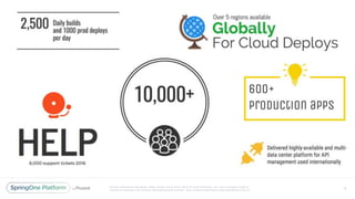 Crossing the CI/CD/DevOps Chasm | PPT