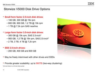 Storwize v5000 | PPT