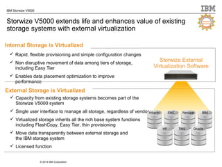 Storwize v5000 | PPT