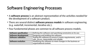 The first session of a software engineering module Presentation.pptx