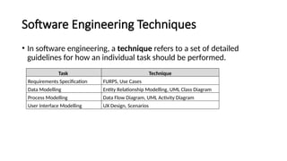 The first session of a software engineering module Presentation.pptx