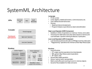 Overview of Apache SystemML by Berthold Reinwald and Nakul Jindal | PPT