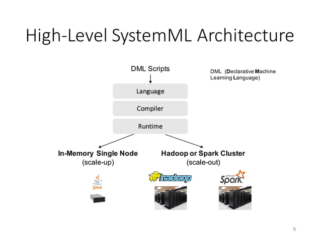 Overview of Apache SystemML by Berthold Reinwald and Nakul Jindal | PDF