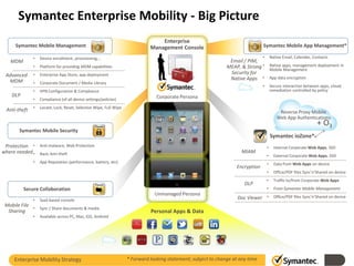 Mobile Management | PPT