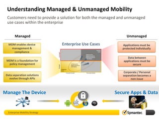 Mobile Management | PPT