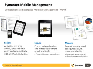 Mobile Management | PPT