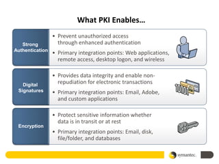 User Authentication for Government | PPT