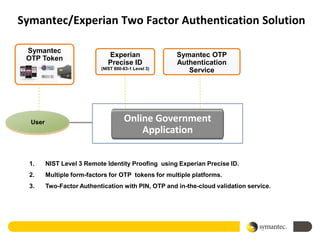 User Authentication for Government | PPT