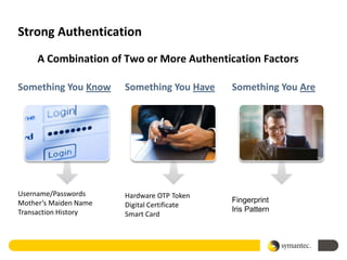 User Authentication for Government | PPT