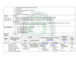 RPS Fisika Dasar 1 Prodi Teknik Mesin pdf | PDF