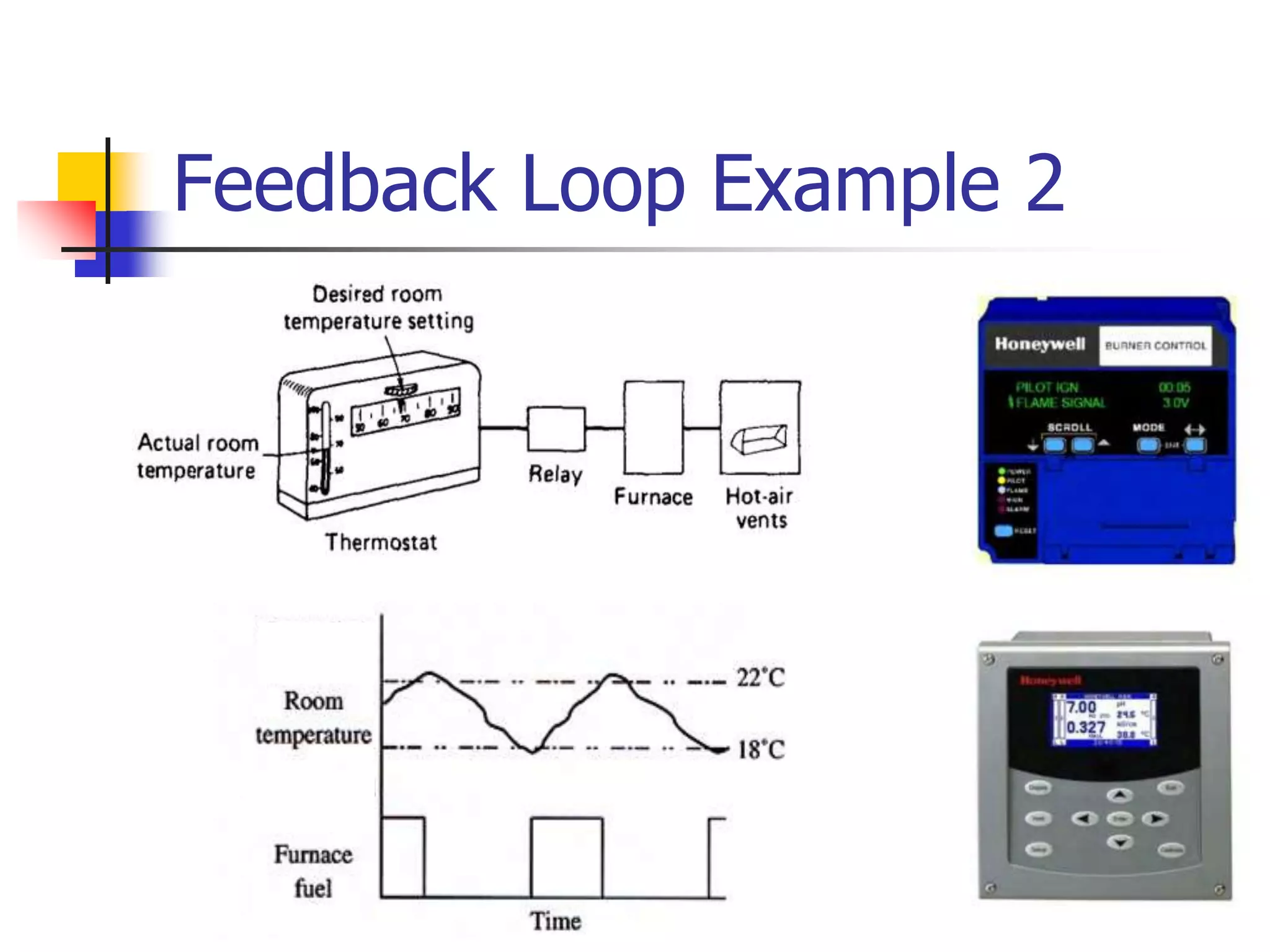 S1 the feedback loop | PPT