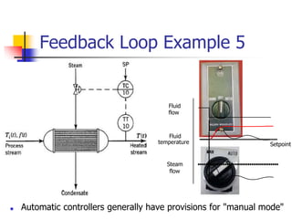 S1 the feedback loop | PPT