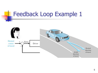 S1 the feedback loop | PPT