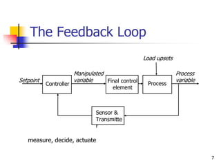 S1 the feedback loop | PPT