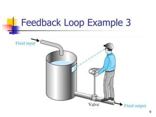 S1 the feedback loop | PPT