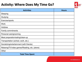 S1 Time Management PPT.pdf