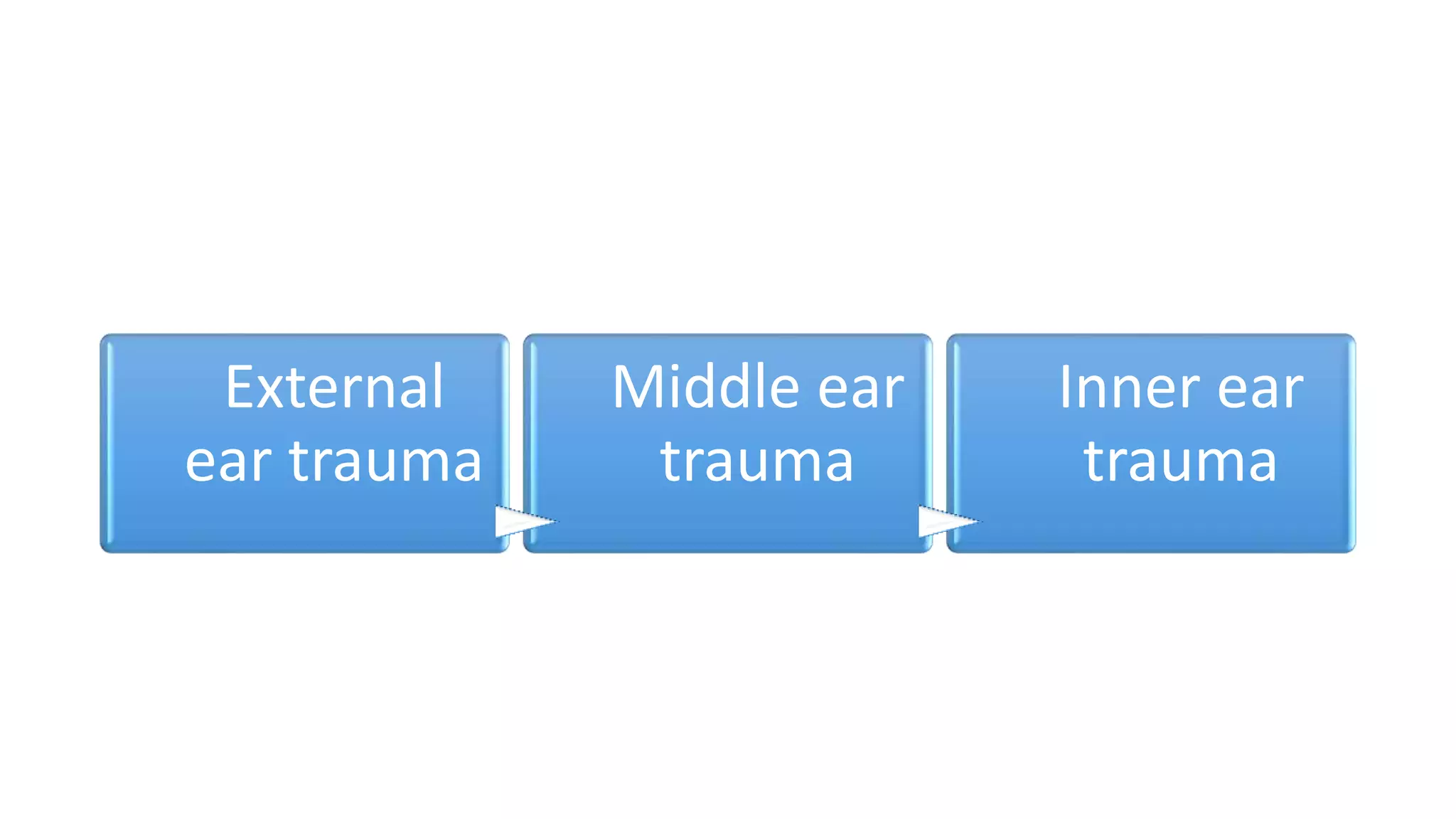 S1 Trauma to the ear.pptx
