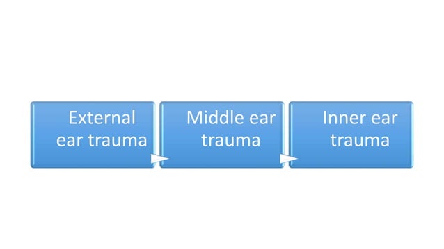 S1 Trauma to the ear.pptx | Death, Injury, or Military Conflict ...