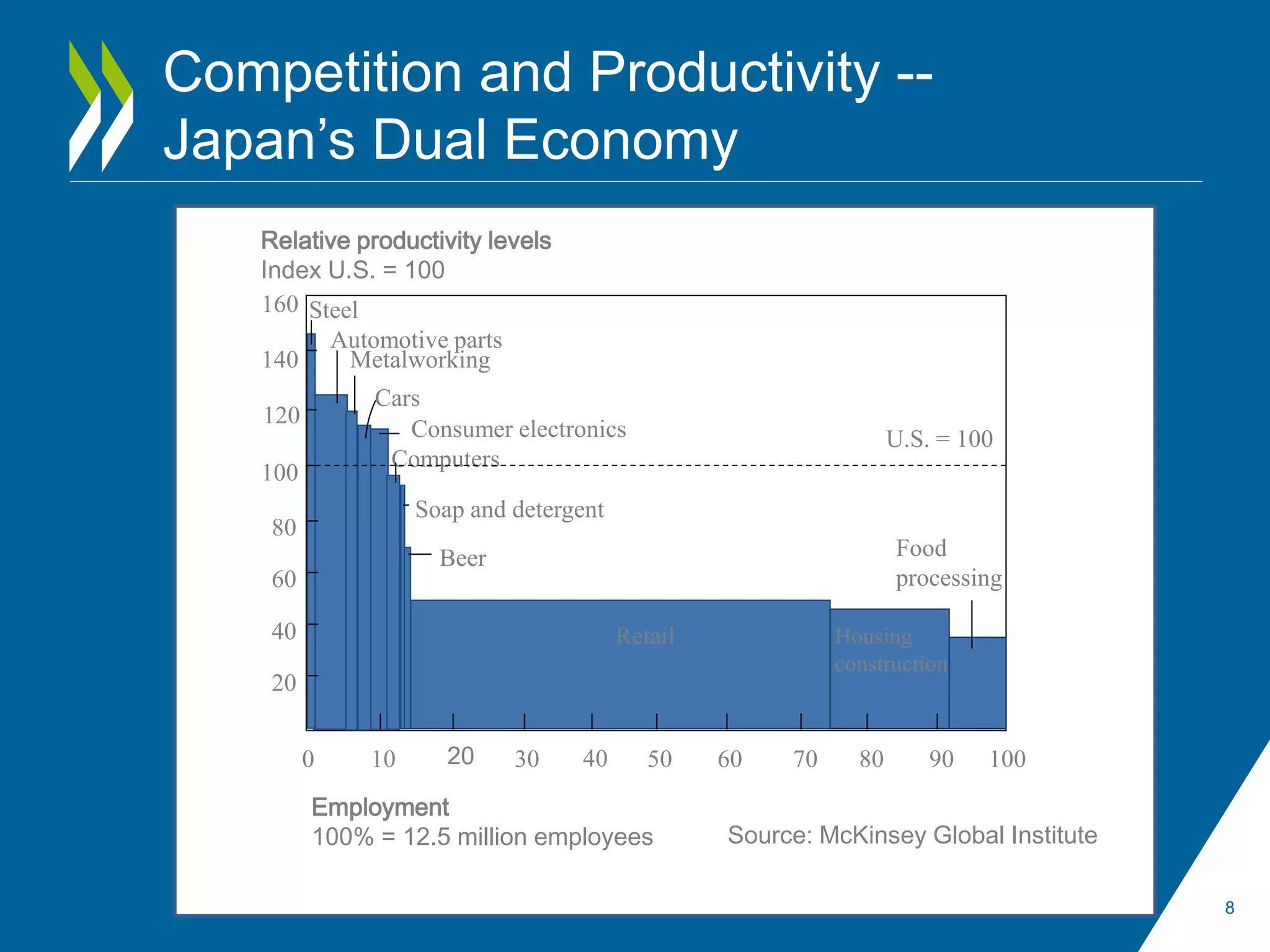 Competition Assessment: The OECD Toolkit | PDF