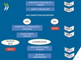 Competition Assessment: The OECD Toolkit | PDF