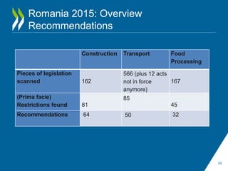 Competition Assessment: The OECD Toolkit | PDF