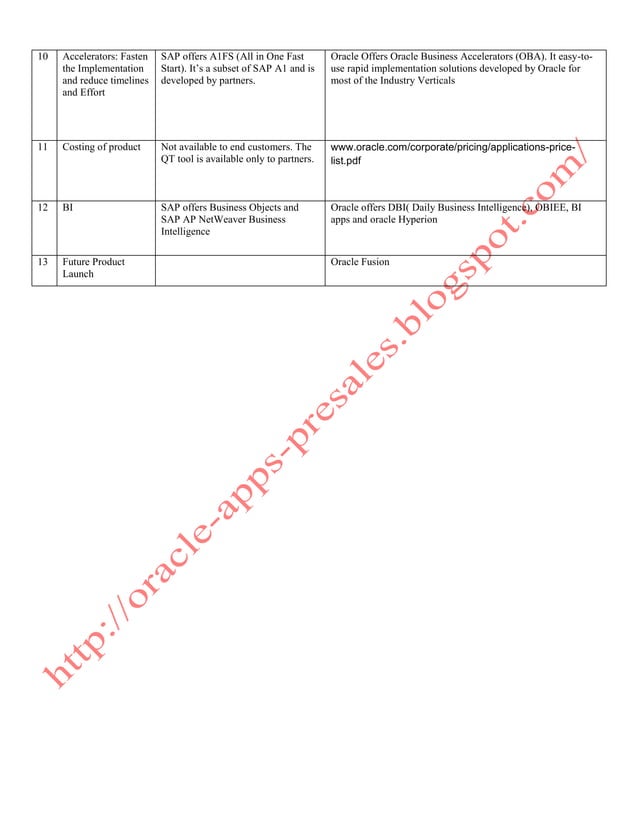SAP Vs Oracle Apps | PDF