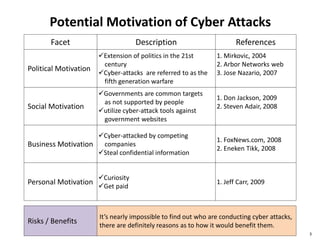 Cyber Attack Analysis : Part I DDoS | PDF