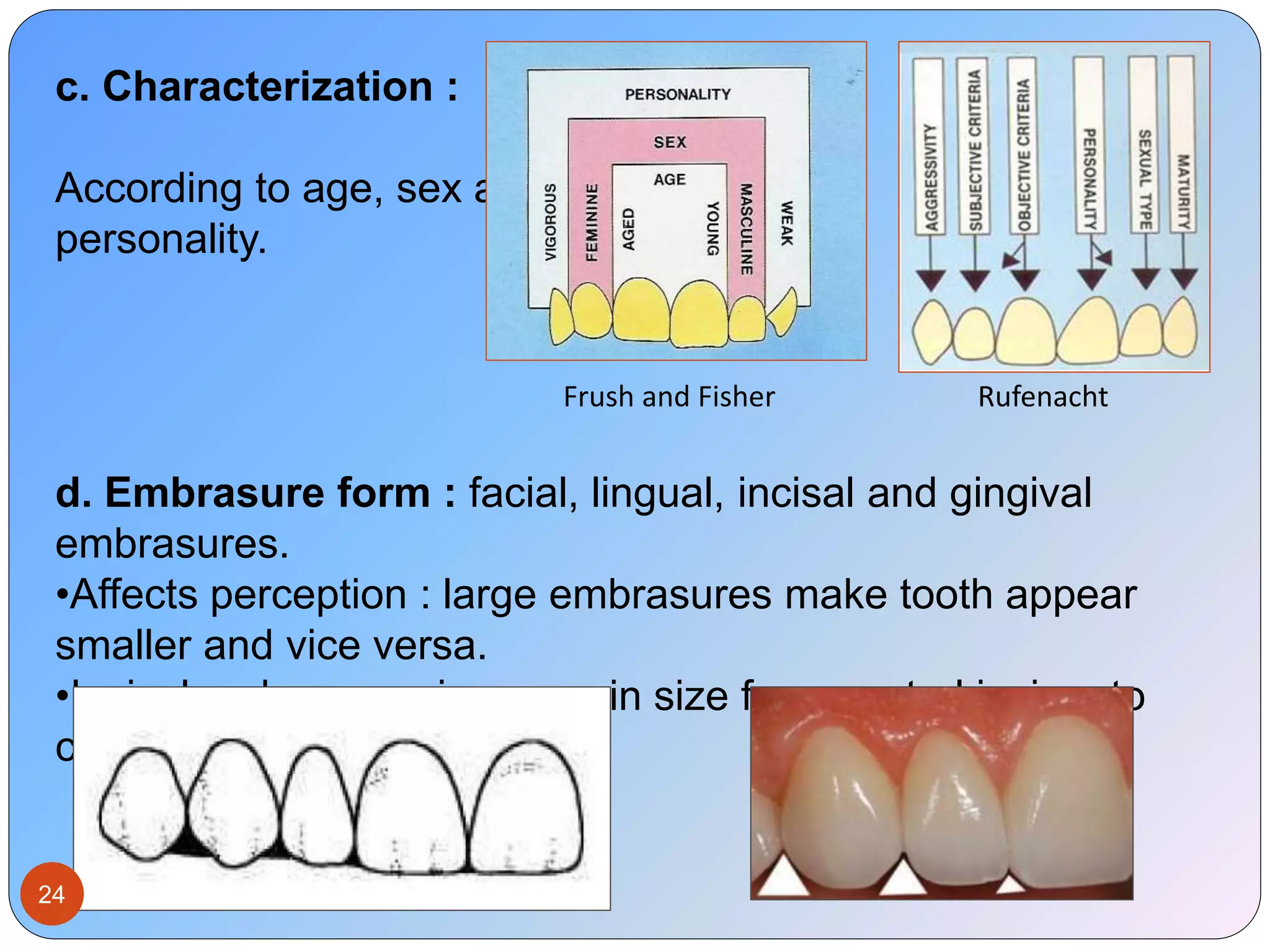Esthetics in FPD | PPTX