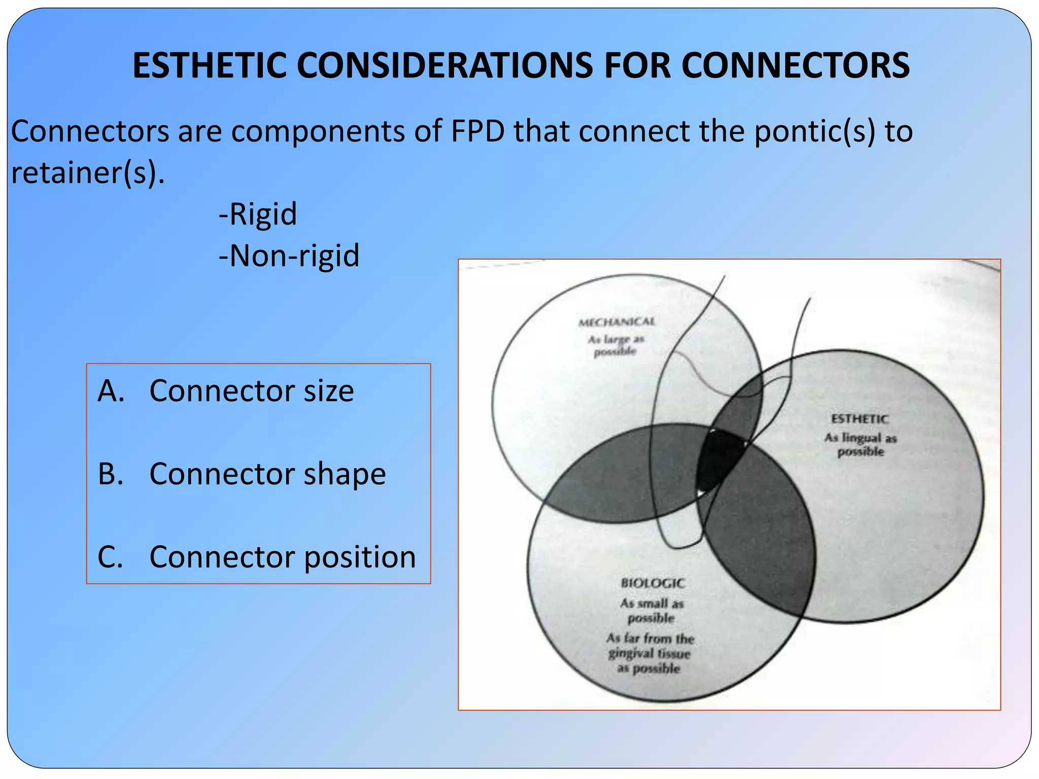 Esthetics in FPD | PPTX