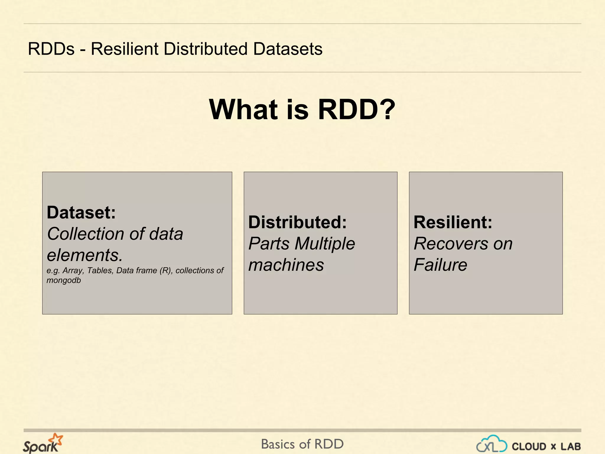 Apache Spark Basics Of Rdd Big Data Hadoop Spark Tutorial Cloudxlab Ppt