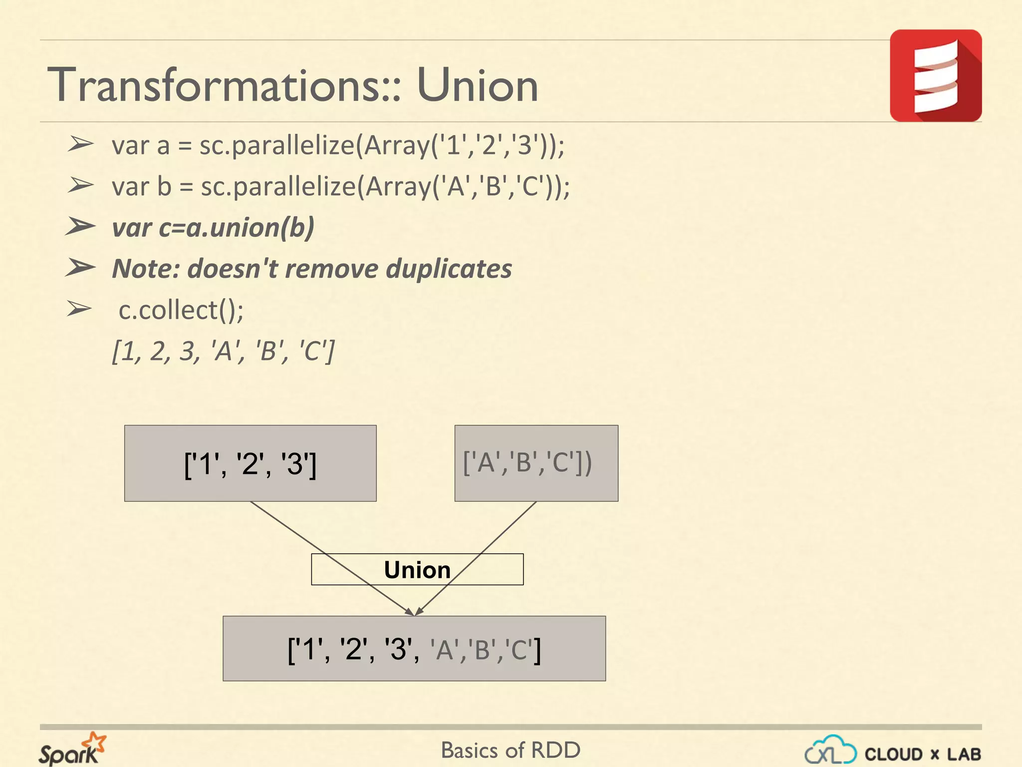 Apache Spark Basics Of Rdd Big Data Hadoop Spark Tutorial Cloudxlab Ppt
