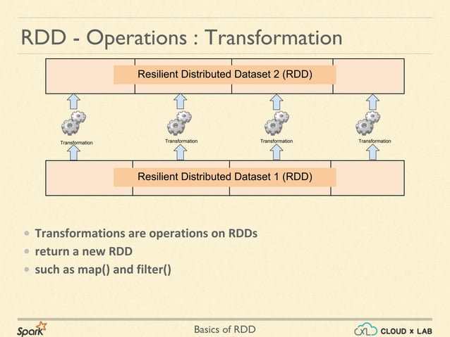 Apache Spark - Basics of RDD | Big Data Hadoop Spark Tutorial ...