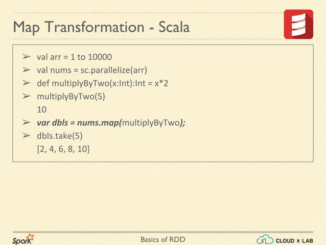 Apache Spark Basics Of Rdd Big Data Hadoop Spark Tutorial Cloudxlab Ppt 
