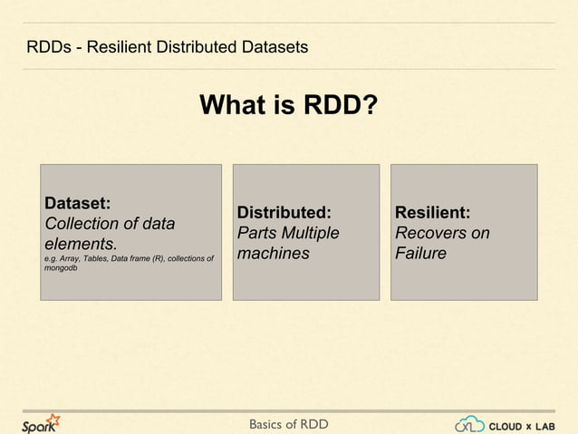 Apache Spark - Basics of RDD | Big Data Hadoop Spark Tutorial | CloudxLab | PDF | Databases ...