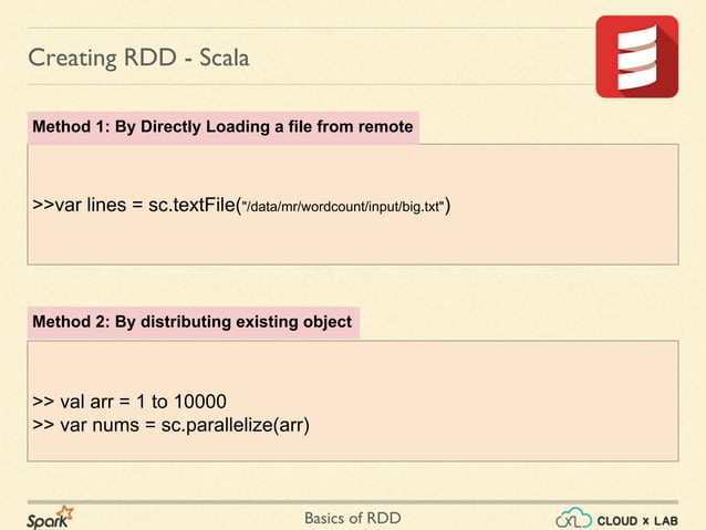 Apache Spark Basics Of Rdd Big Data Hadoop Spark Tutorial Cloudxlab Pdf Databases