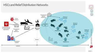 Planning for Relief Distribution Networks | PDF
