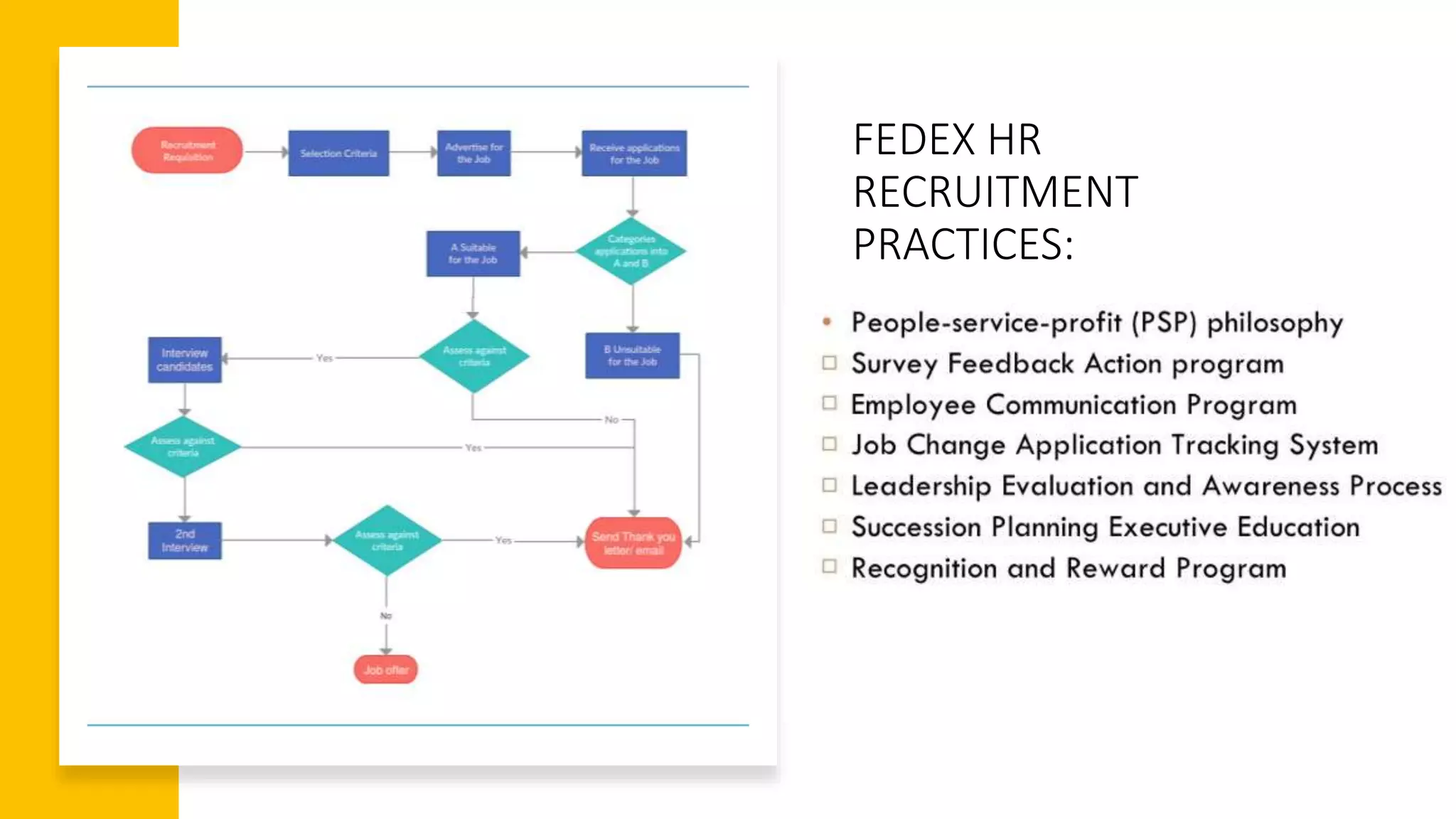 Staffing and Recruitment at FedEx | PPTX