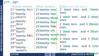 S 1. G3 NNS (WN - 10 000) - lecture 2. writing whole and ordinal ...