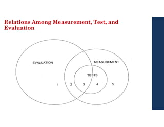 Preliminary Issues assessment principles | PDF