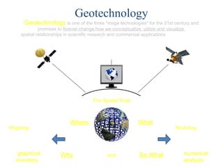 Geotechnology and it's role in GIS Modelling | PPT | Free Download