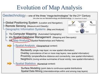 Geotechnology and it's role in GIS Modelling | PPT | Free Download