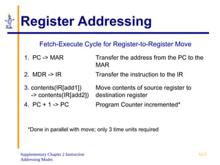 Computer Organization and Architecture2.ppt