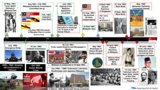 Causation for Separation (History Sec 2 syllabus) | PPTX
