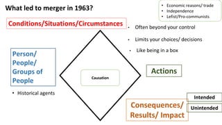 Causation for Separation (History Sec 2 syllabus) | PPTX